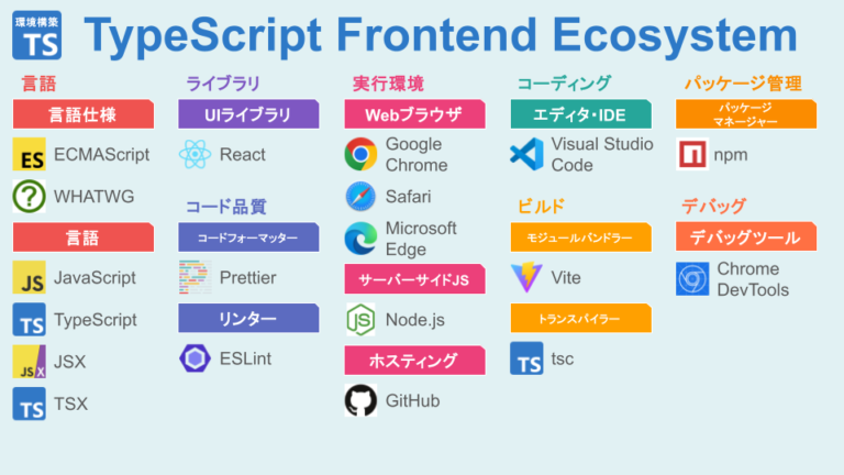 【typescript】インストール方法や開発環境構築を徹底解説! Programming Life