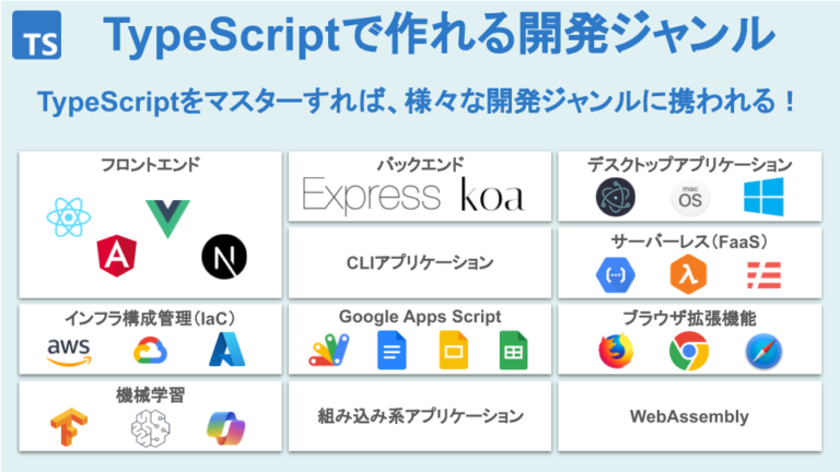 【無料配布】10日間で学べるTypeScript学習資料 | Programming-Life